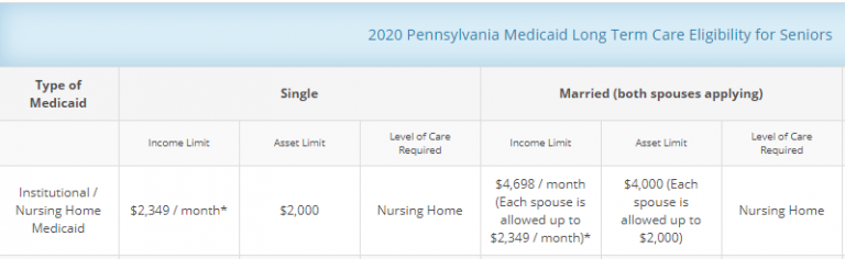 How to Preserve Benefits Eligibility for Your Heirs – Elder Law ...